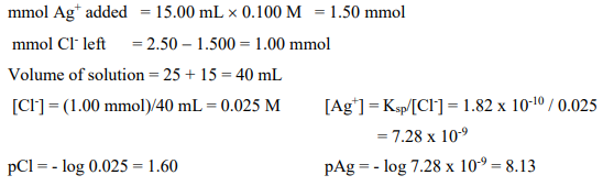 Precipitation (Argentometric) Titrations – Analytical chemistry