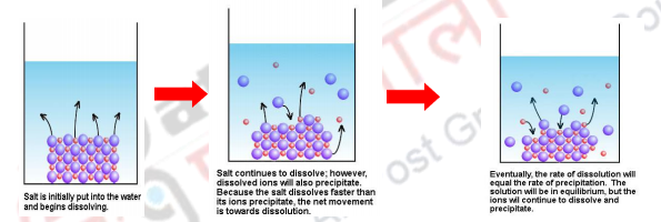 Precipitation (Argentometric) Titrations – Analytical chemistry