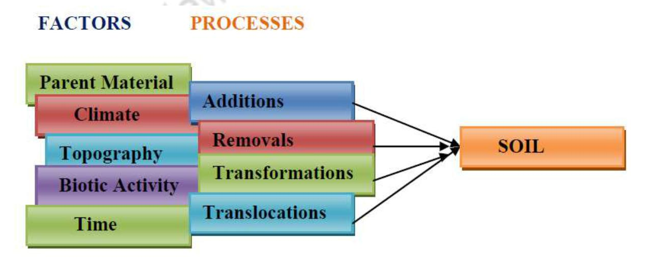 Soil as a Resource – Environmental geology