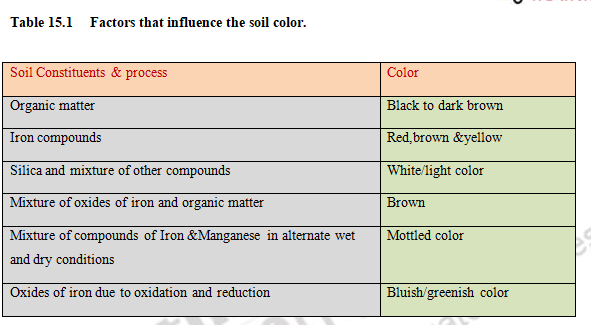 Soil as a Resource – Environmental geology