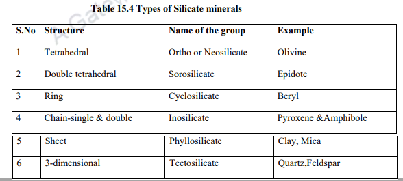 Soil as a Resource – Environmental geology