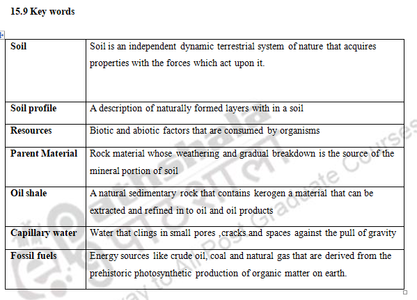 Soil as a Resource – Environmental geology