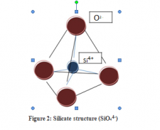 Mineralogy- Minerals, types – Environmental geology