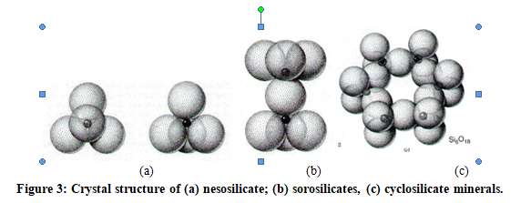 Mineralogy- Minerals, types – Environmental geology