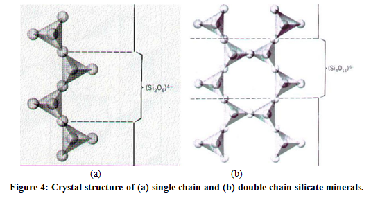 Mineralogy- Minerals, types – Environmental geology