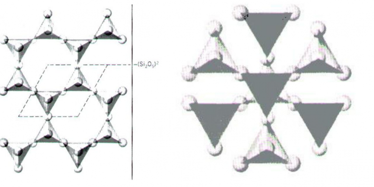 Mineralogy- Minerals, types – Environmental geology