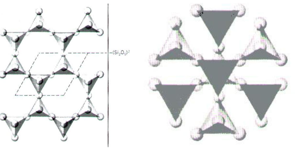 Mineralogy- Minerals, types – Environmental geology
