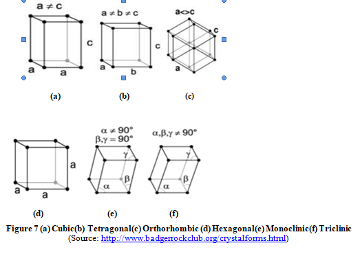Mineralogy- Minerals, types – Environmental geology