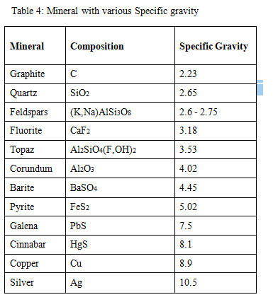 Mineralogy- Minerals, types – Environmental geology