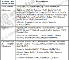 ORE GEOLOGY – Environmental geology