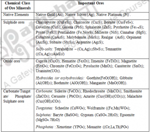 ORE GEOLOGY – Environmental geology