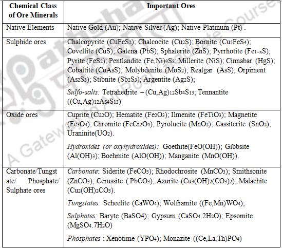 ORE GEOLOGY – Environmental geology