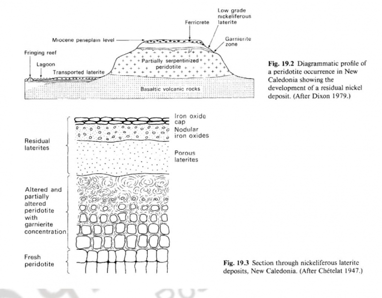 ORE GEOLOGY – Environmental geology