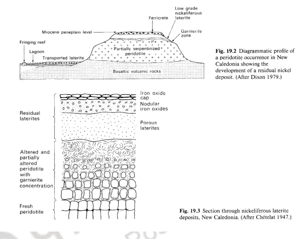 ORE GEOLOGY – Environmental geology