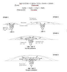 ORE GEOLOGY – Environmental geology