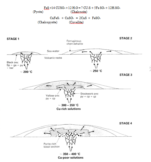 ORE GEOLOGY – Environmental geology