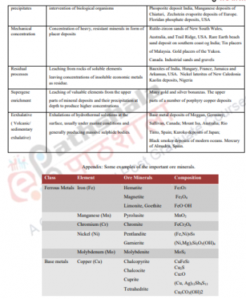 ORE GEOLOGY – Environmental geology