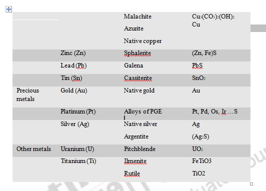 ORE GEOLOGY – Environmental geology