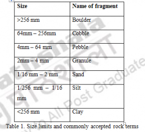 Sedimentology – Environmental geology