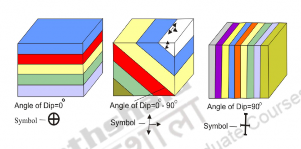 Structural Geology – Environmental geology