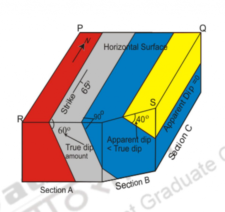 Structural Geology – Environmental geology