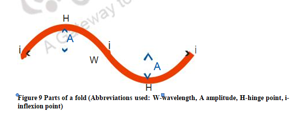Structural Geology – Environmental geology