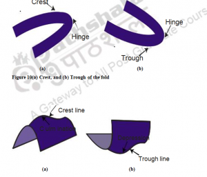 Structural Geology – Environmental geology