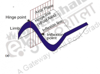Structural Geology – Environmental geology