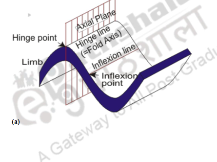 Structural Geology – Environmental geology