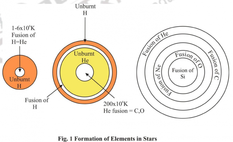 Isotope Geology – Environmental geology