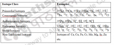 Isotope Geology – Environmental geology