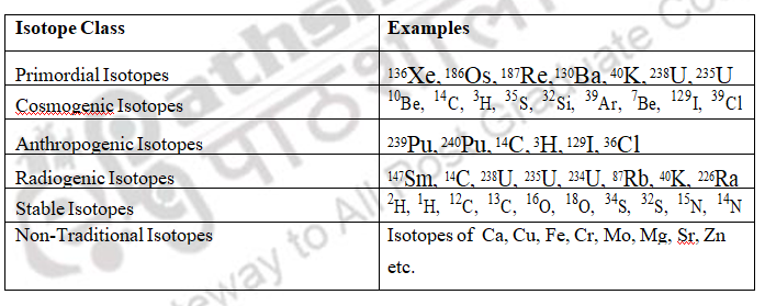 Isotope Geology – Environmental geology