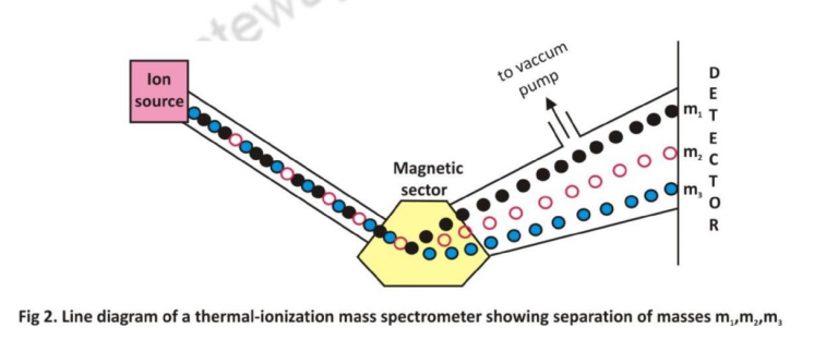 Isotope Geology – Environmental geology