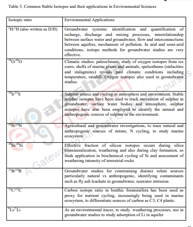 Isotope Geology – Environmental geology