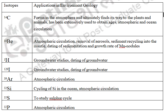 Isotope Geology – Environmental geology
