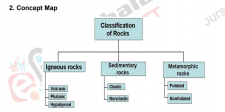 Rocks-Types, Rock cycle – Environmental geology