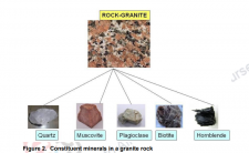 Rocks-Types, Rock cycle – Environmental geology