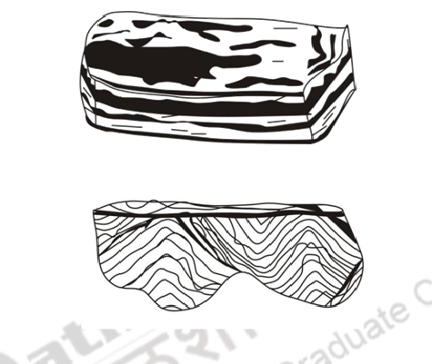 Rocks-Types, Rock cycle – Environmental geology