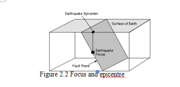 EARTHQUAKES – Environmental geology
