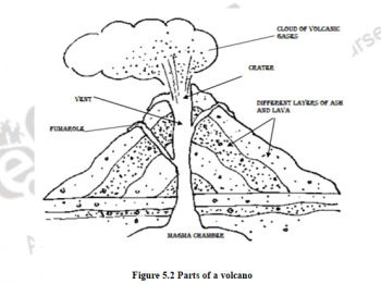 Volcanoes – Environmental geology