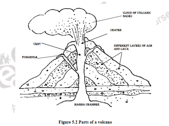 Volcanoes – Environmental geology