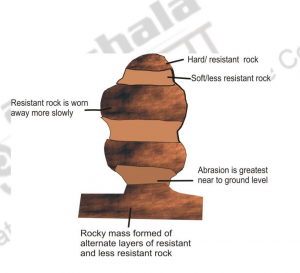 WIND AND ITS GEOLOGICAL IMPACTS – Environmental geology