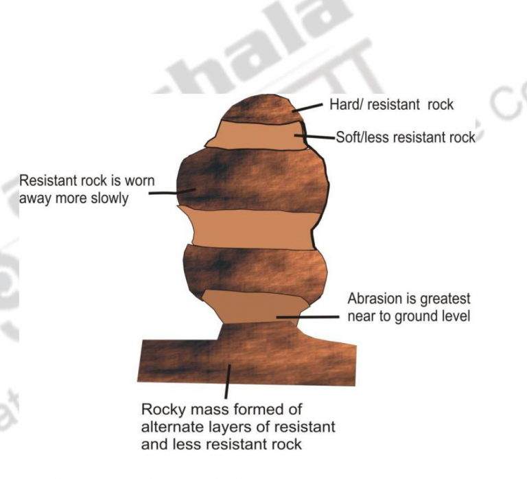 WIND AND ITS GEOLOGICAL IMPACTS – Environmental geology