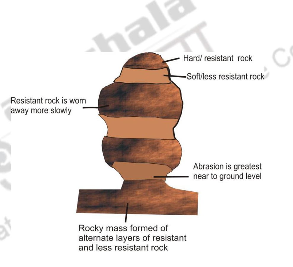 WIND AND ITS GEOLOGICAL IMPACTS – Environmental geology