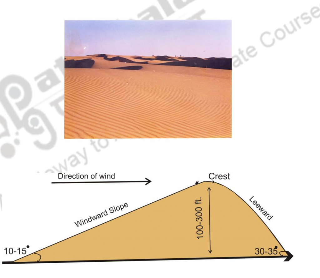 WIND AND ITS GEOLOGICAL IMPACTS – Environmental geology