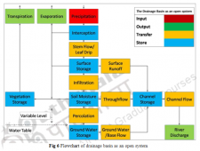 Hydrogeology and Hydrologic cycle – Environmental geology