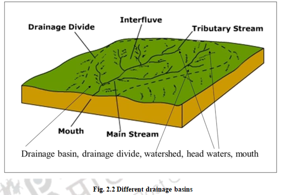 Streams and Flooding – Environmental geology