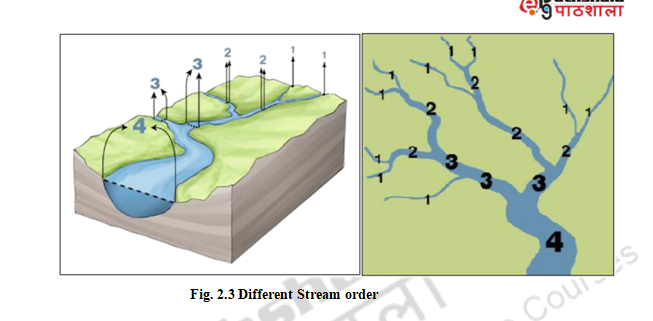Streams and Flooding – Environmental geology