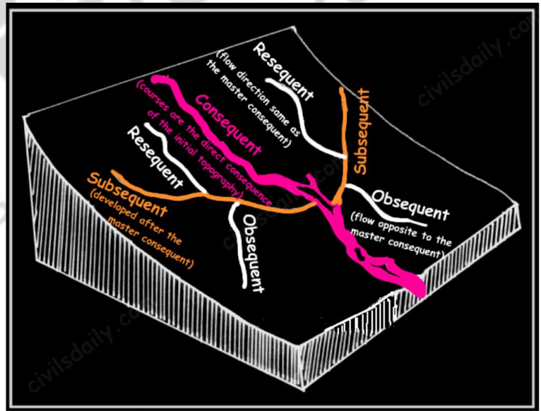 Streams and Flooding – Environmental geology