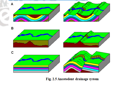 Streams and Flooding – Environmental geology